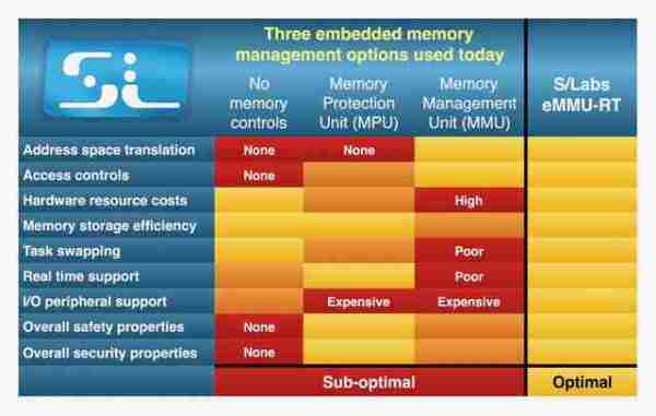 MMU MPU Solutions - Synaptic Laboratories Ltd